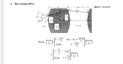 2 Ray Tracing 20 Figure 67 Ray Geometry Prove