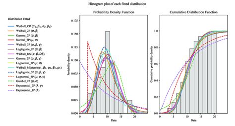 Example Of A Histogramm Plot Of The Probability Density Function And