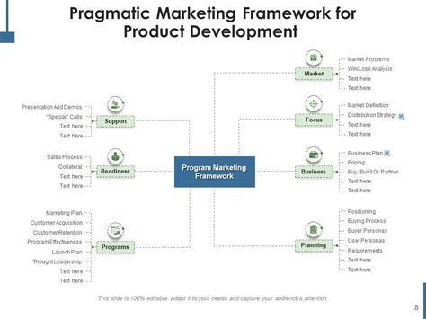 Pragmatic Marketing Framework Strategy Categories Development Arrow Business Presentation