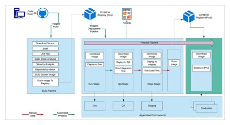 vietnam software development blog cloud native application architecture