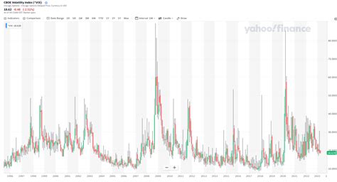 What You Need To Know About VIX CBOE Volatility Index Alaric Securities