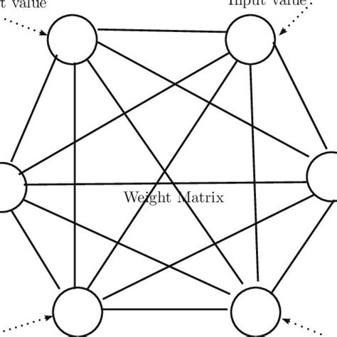 Hopfield Neural Network Architecture Download Scientific Diagram