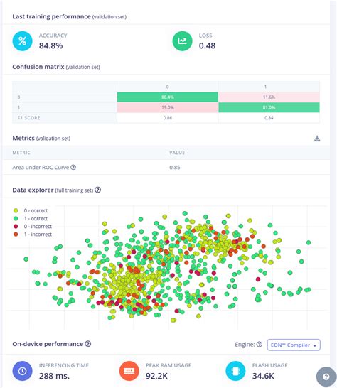 Tinyml Meets Dog Training