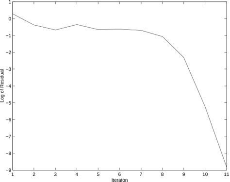 pdf semismooth support vector machines 2004 michael c ferris