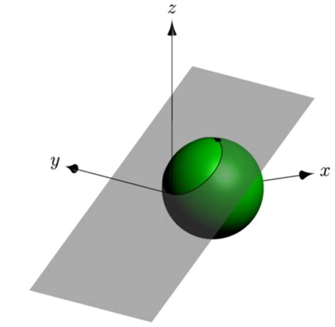 Tikz Pgf Plotting The Intersection Of A Sphere With A Plane TeX LaTeX Stack Exchange