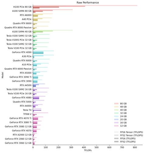 How To Build A Multi Gpu System For Deep Learning In 2023 Towards Data Science