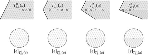 Figure 1 From Semi Local Exotic Lagrangian Tori In Dimension Four