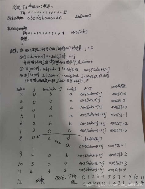 字符串匹配 暴力搜索，kmp算法 C Csdn博客