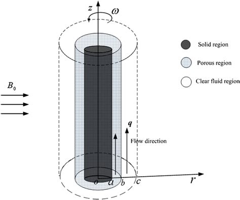 Sketch Of A Single Particle Taken From The Membrane [colour Figure Can
