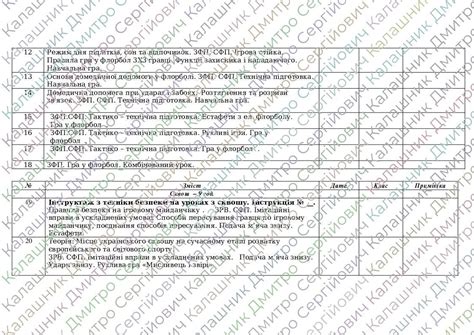Календарно тематичне планування з ФІЗИЧНОЇ КУЛЬТУРИ в 6 класах НУШ КТП Фізична культура