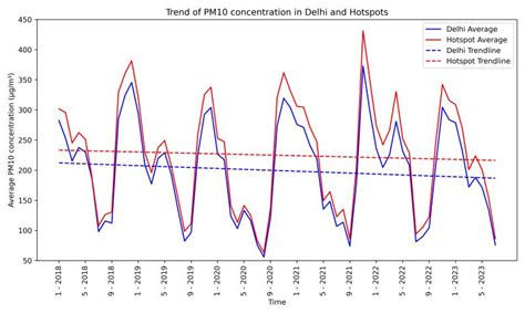 Kinjal Dutta On Linkedin Environmentalanalytics Airquality Datadrivenpolicy Sustainability