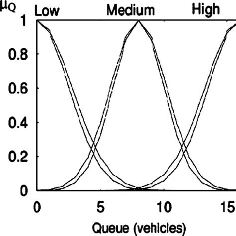 Basic Configuration Of Fuzzy Logic Controller Flc Download Scientific Diagram