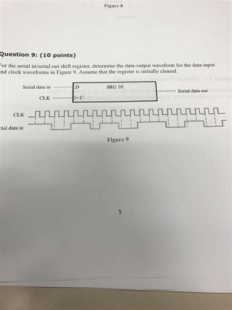 Solved For The Serial In Serial Out Shift Register Chegg