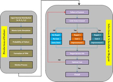 Flowchart Of Modeling Approach Download Scientific Diagram