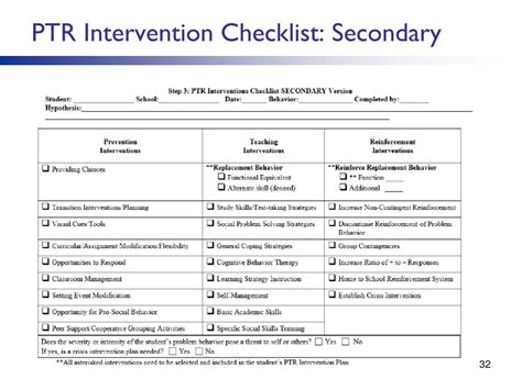 Ppt Prevent Teach Reinforce Ptr Process For Effective Classroom