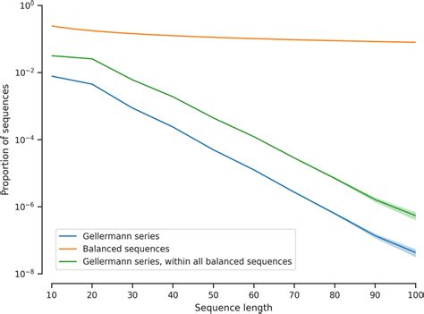 monte carlo estimates of the proportion of all binary sequences that