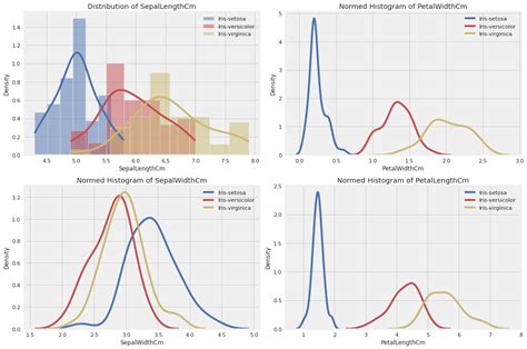 autoviz the key to effortless data visualization by emine bozkuş