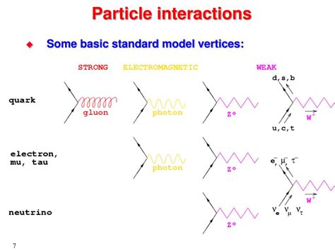 Ppt Quantum Phenomena Ii Revision Powerpoint Presentation Free Download Id5569211