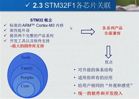 stm 正点原子学习笔记 裂缘冰释 博客园