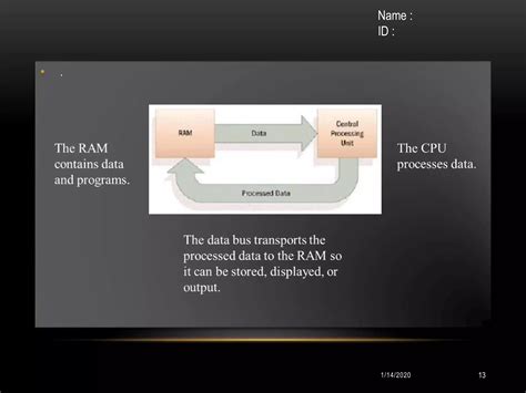 Random Access Memory For Presentation Ppt