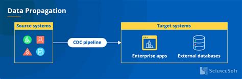 Data Integration Services 📊🔗