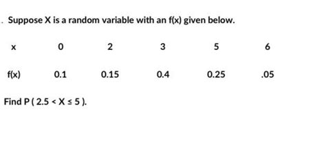 solved suppose x is a random variable with f x given below