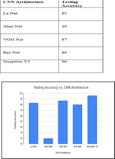 Figure 1 From Cataract Disease Classification Using Convolutional