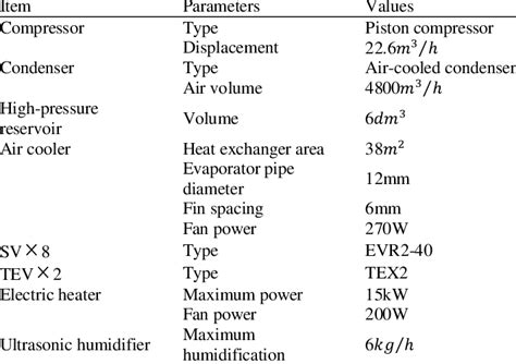 Specifications Of The Device Download Table