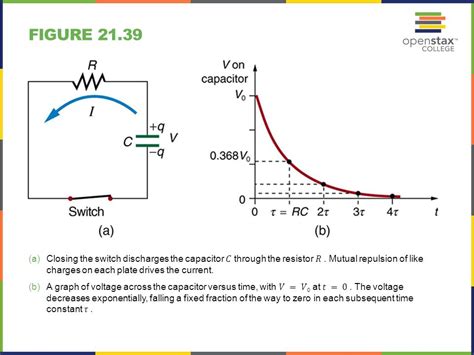 Chapter 21 Circuits Bioelectricity And Dc Instruments Ppt Video Online Download