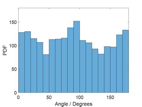 github lightform group 3d stats from 2d ebsd matlab script to