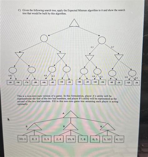 Solved C Given The Following Search Tree Apply The Chegg
