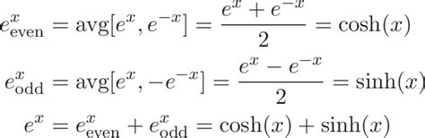 Intuitive Guide To Hyperbolic Functions Betterexplained