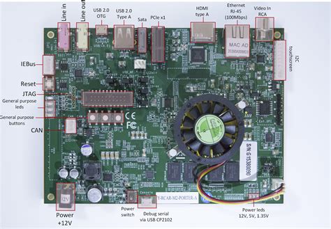 Renesas R Car M2 Porter Is A Linux Development Board For Your Car CNX Software