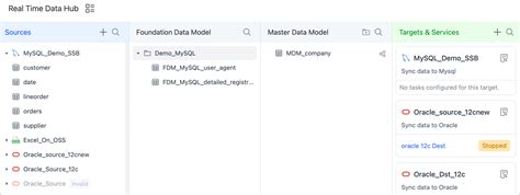 automatic data flow with one click tapdata documentation real time
