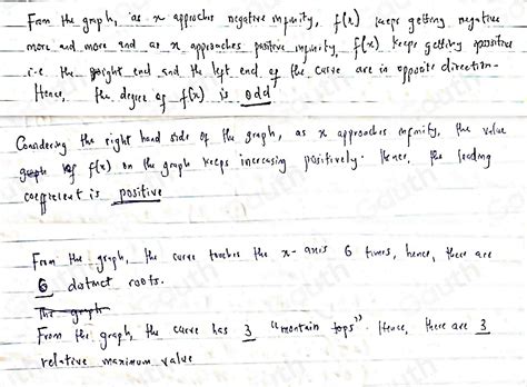 Solved The Polynomial Function F X Is Graphed Below Fill In The Form