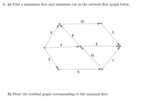 Solved A Find A Maximum Flow And Minimum Cut In The Chegg