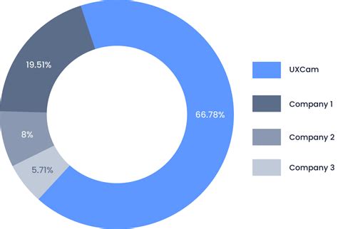 Leader In Mobile App Experience Analytics 360 App Analytics Uxcam
