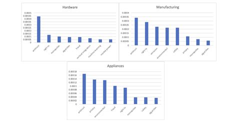 Github Bennycraigdata Analysis Of Ftc Lawsuits A Data Analysis Of