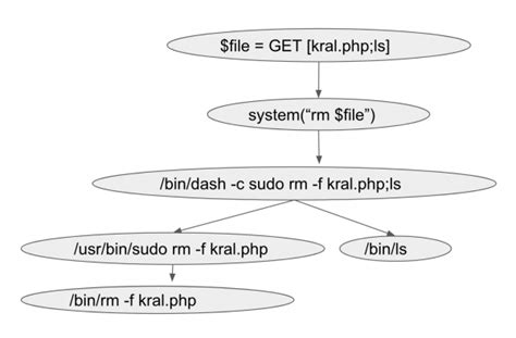 Virus Bulletin Vb2019 Paper Catch Me If You Can Detection Of