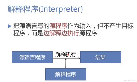 编译原理 引论 编译与计算思维 编译转换器 csdn博客
