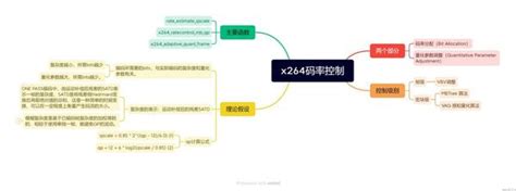 视频编码中的码率控制技术 知乎