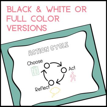 IB PYP Action Babe Reference Sheet Parent Guide Cheat Sheet