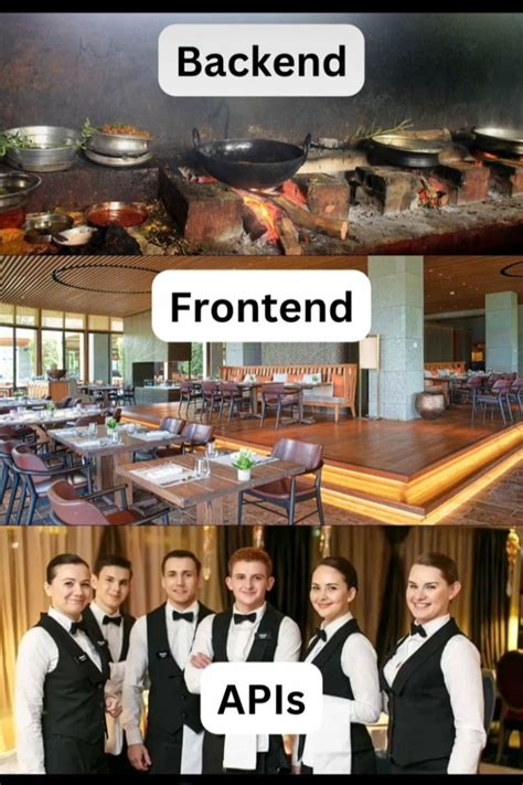 junaid arshad on linkedin difference between backend frontend and apis 😁