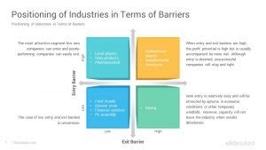 Entry And Exit Barriers PowerPoint Template SlideSalad