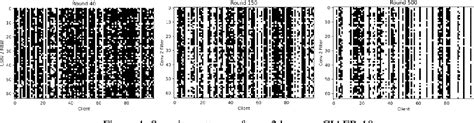 Figure 4 From Spafl Communication Efficient Federated Learning With Sparse Models And Low
