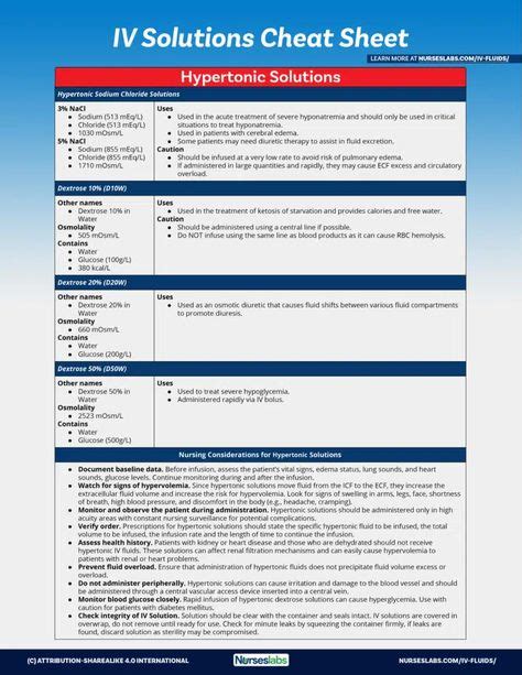 Intravenous Solutions Quick Reference Guide