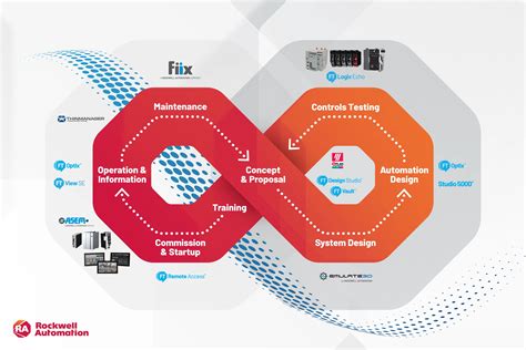 Portafoglio Factorytalk Optix Rockwell Automation