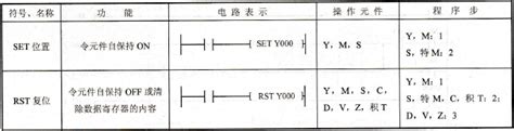 三菱fx2n系列plc的置位与复位指令set rst plc技术 新满多