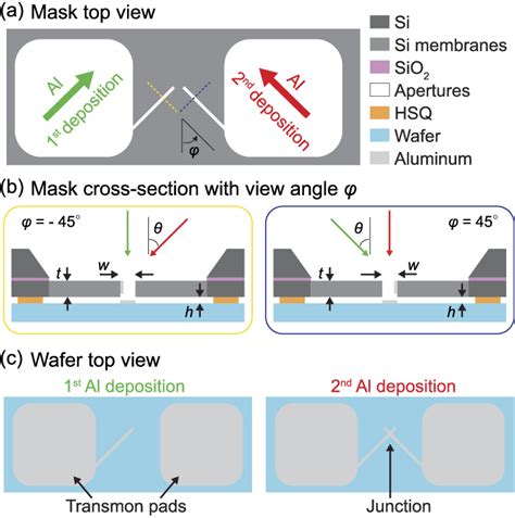 A Simplified Mask Design Schematic The Large Apertures Correspond To Download Scientific