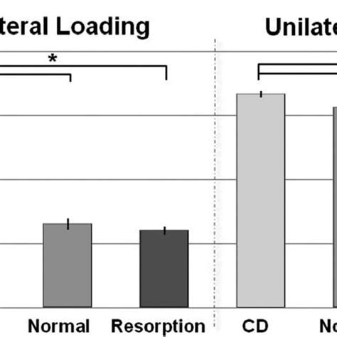 Mucostatic Impression Technique Download Scientific Diagram